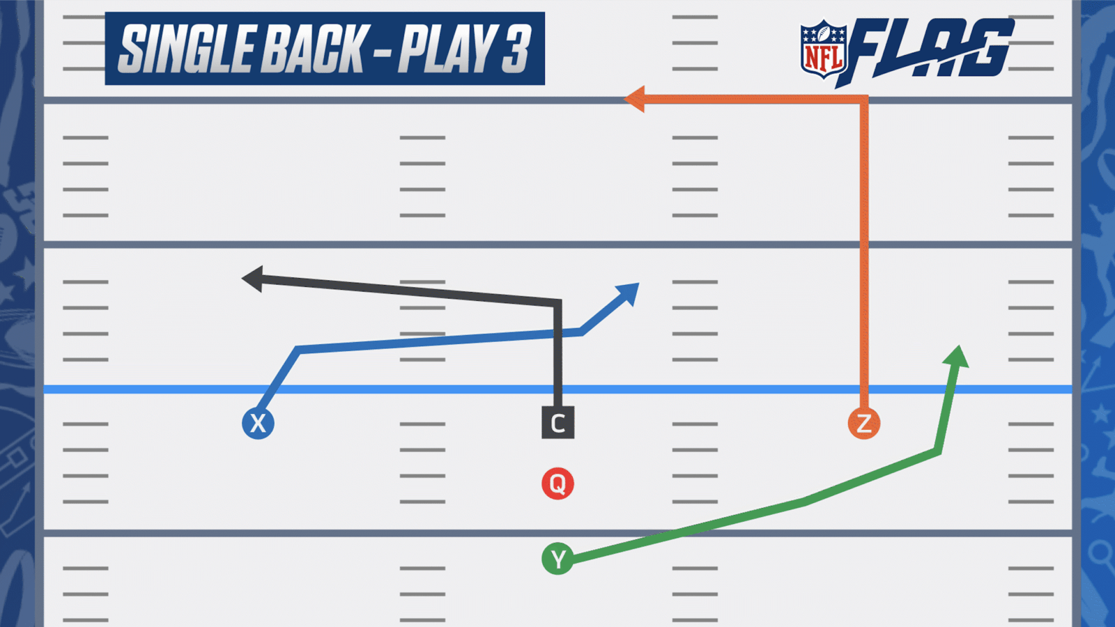 Flag Football Plays And Drills Flag Football Plays And Drills